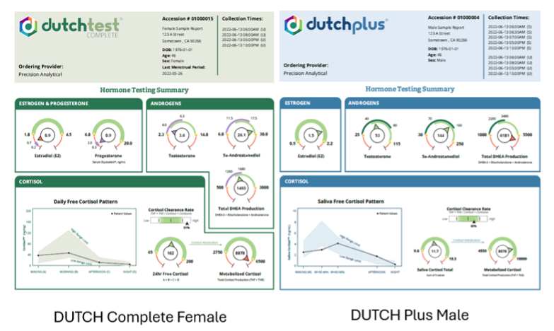 Updates to the DUTCH Report